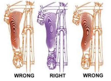 Knee Injuries From Cycling | Pure Physio