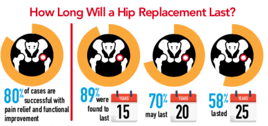 How To Make A Speedy Recovery After Your Hip Replacement Surgery | Pure ...
