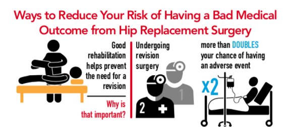 How To Make A Speedy Recovery After Your Hip Replacement Surgery | Pure ...